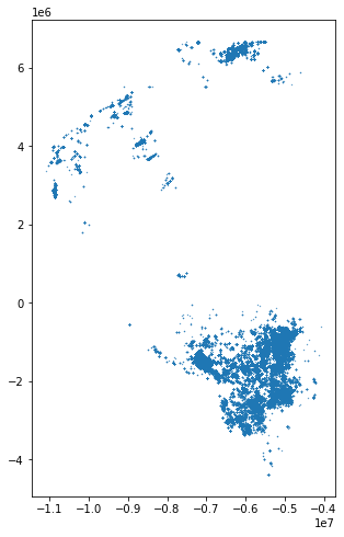 Fast and easy gridding of point data with geopandas - James Brennan